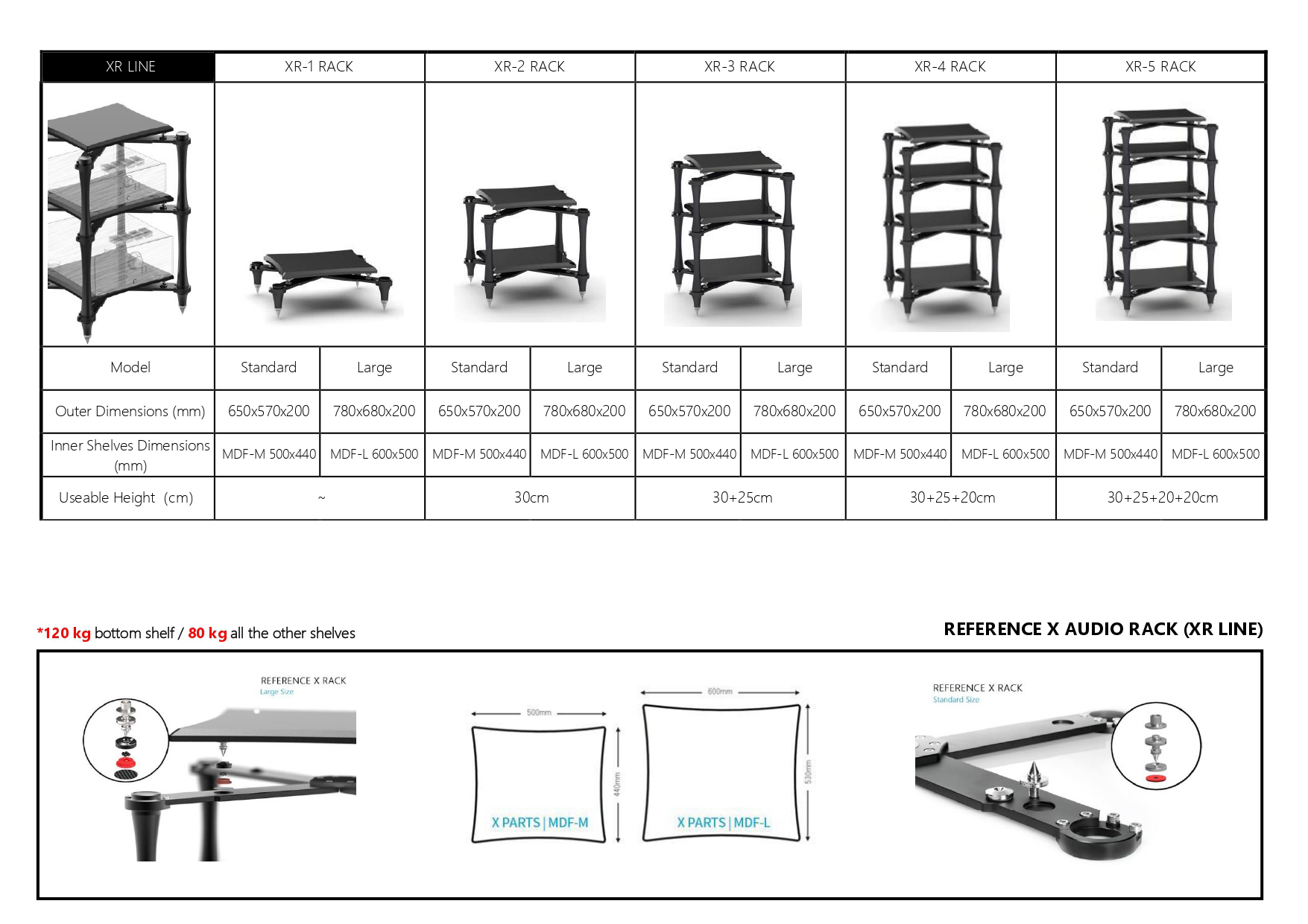 AUDIO HOUSE,Audio Physic,audio bastion,แผ่นเสียง